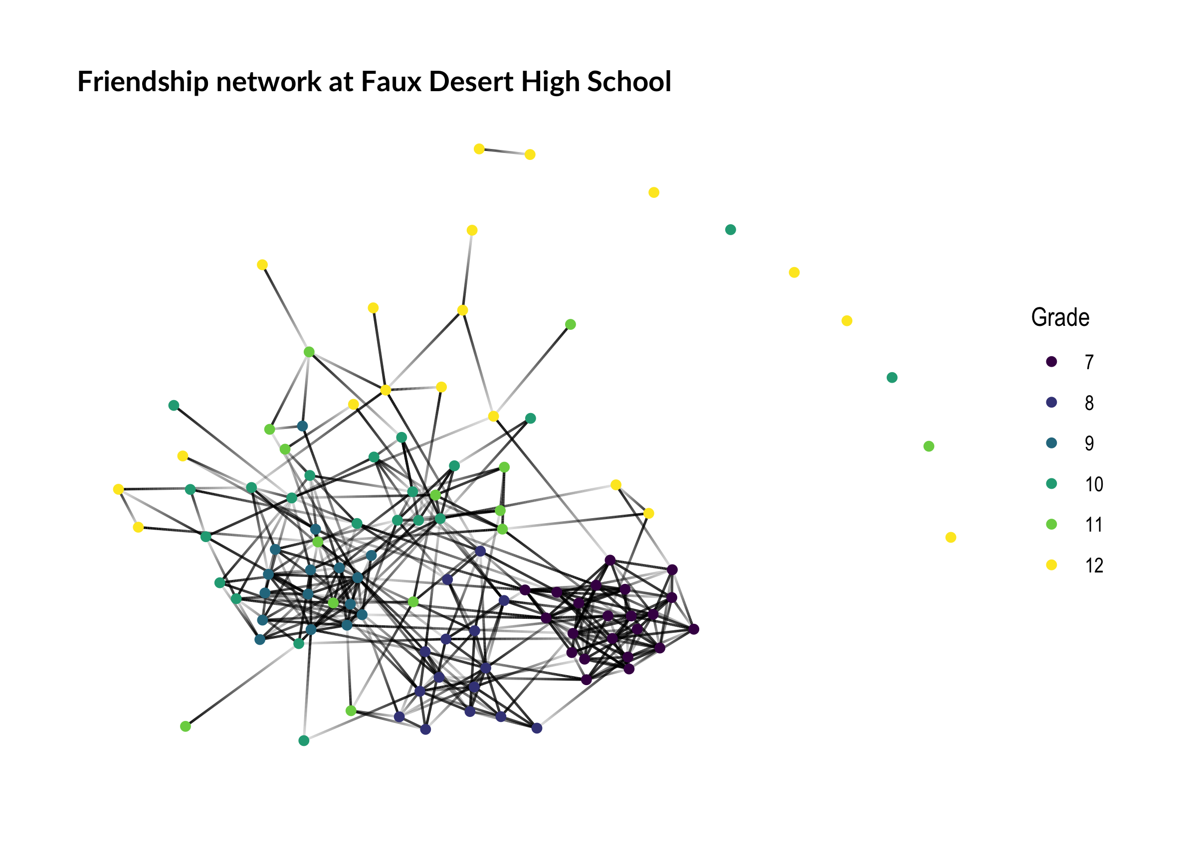 R Function For Network Range Network Range